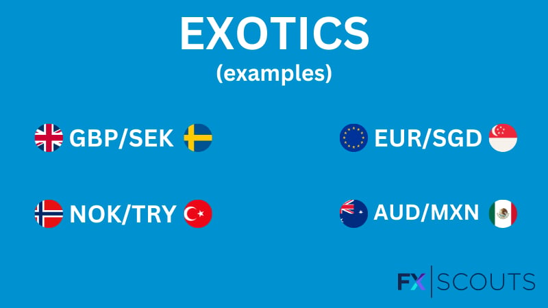What is a Currency Pair? | FxScouts Australia