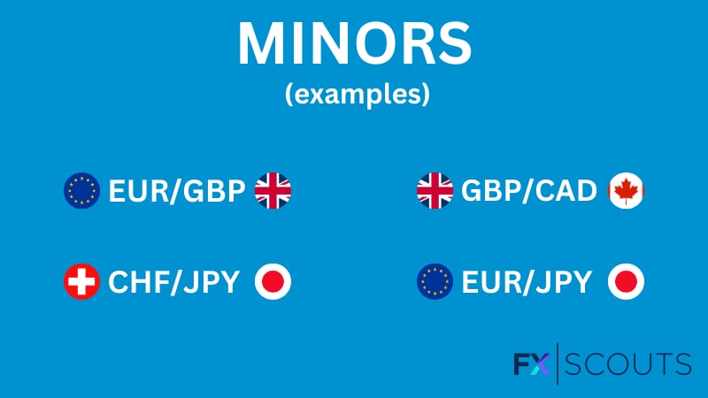 What is a Currency Pair? | FxScouts Australia
